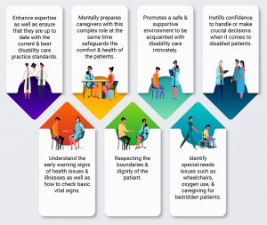 Why is disability care training important for healthcare staff? - Medlern
